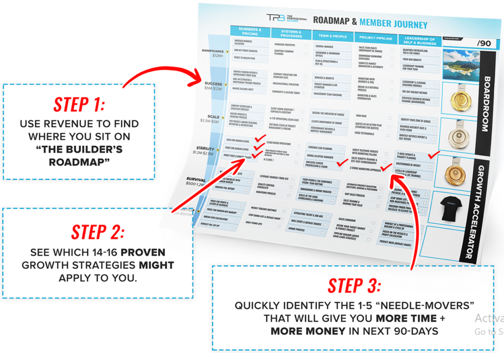 The Professional Builder | Helping Great Builders, Build Great Businesses